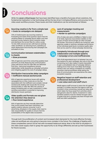 Get Control of Your Video Assett Workflow | PDF