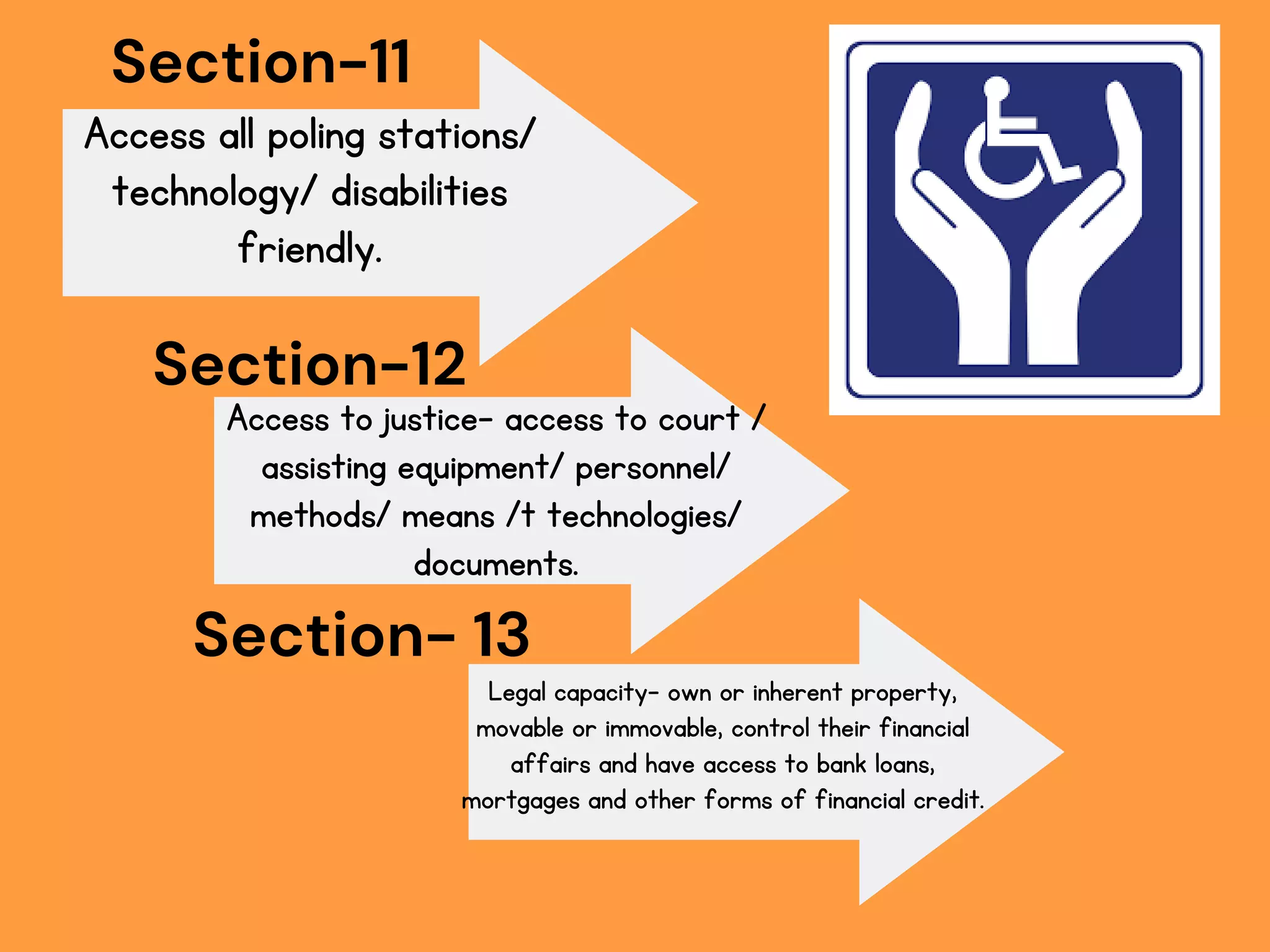 Creating an Inclusive School RPWD act, 2016 | PDF