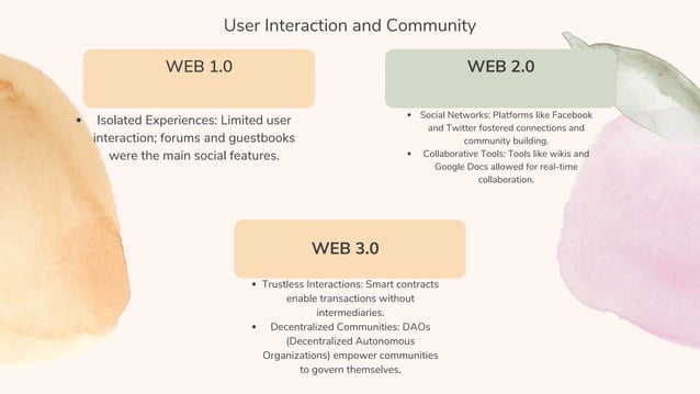 Week 4, Different Generations of Internet | PPT