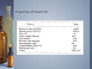Peach kernel oil | PPTX