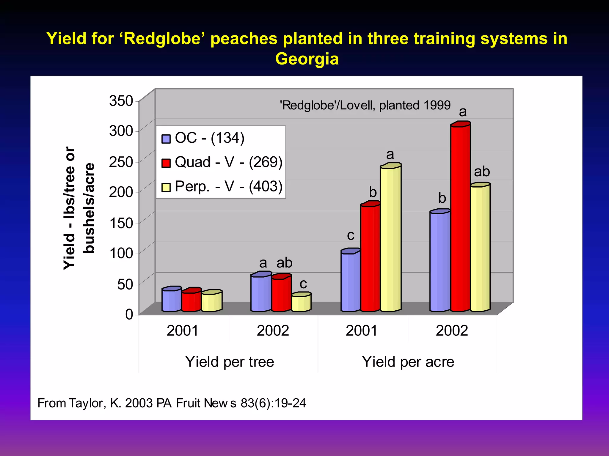 Peach system training | PDF | Woodworking | Arts and Crafts