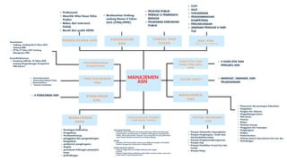 Peach Yellow Grid Mind Map Brainstorm-3.pdf