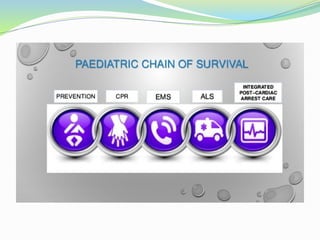 Basic Life Support Pediatrics........ | PPTX