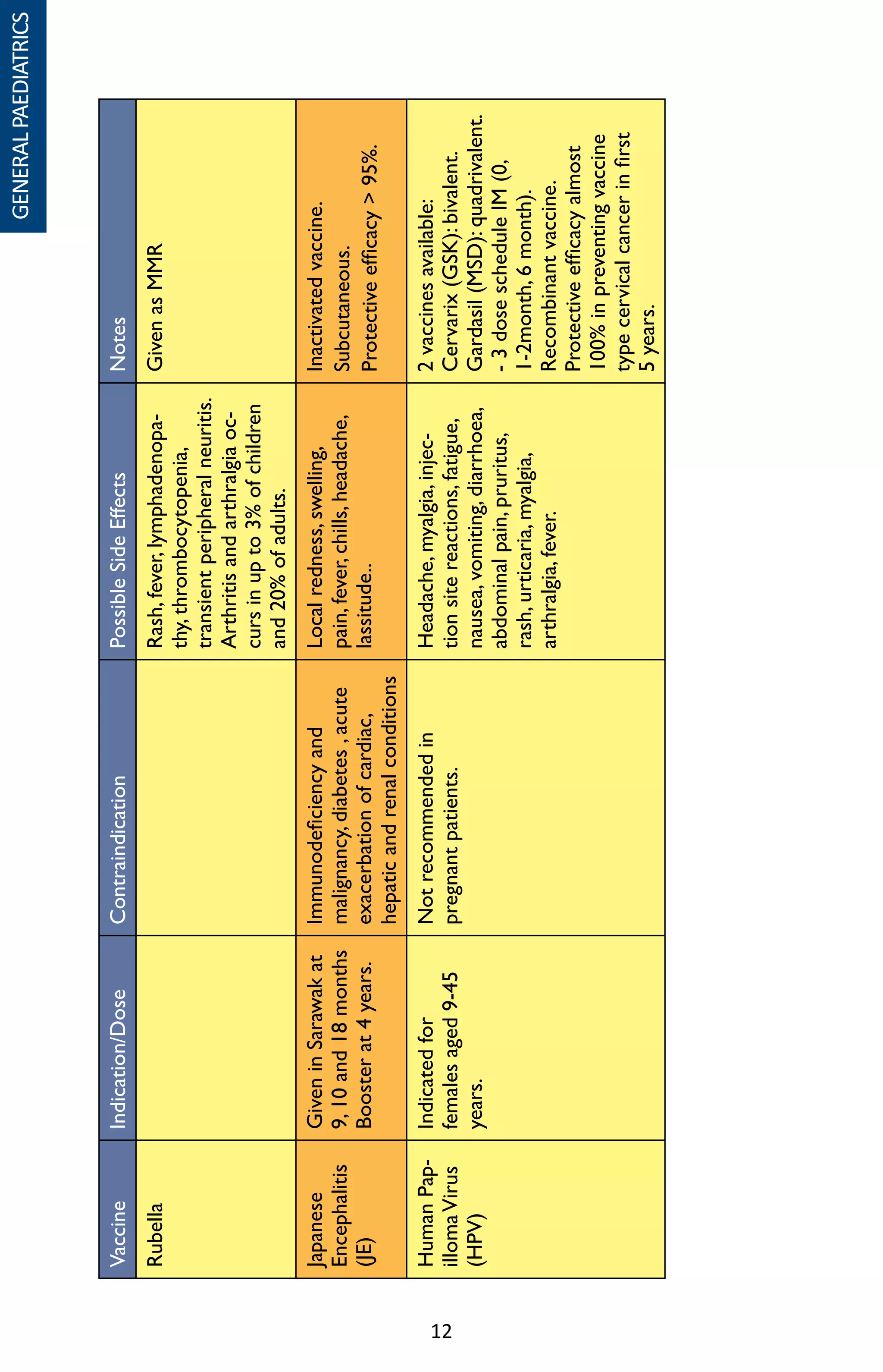 Peadiatric protocol malaysia 3rd edition | PDF