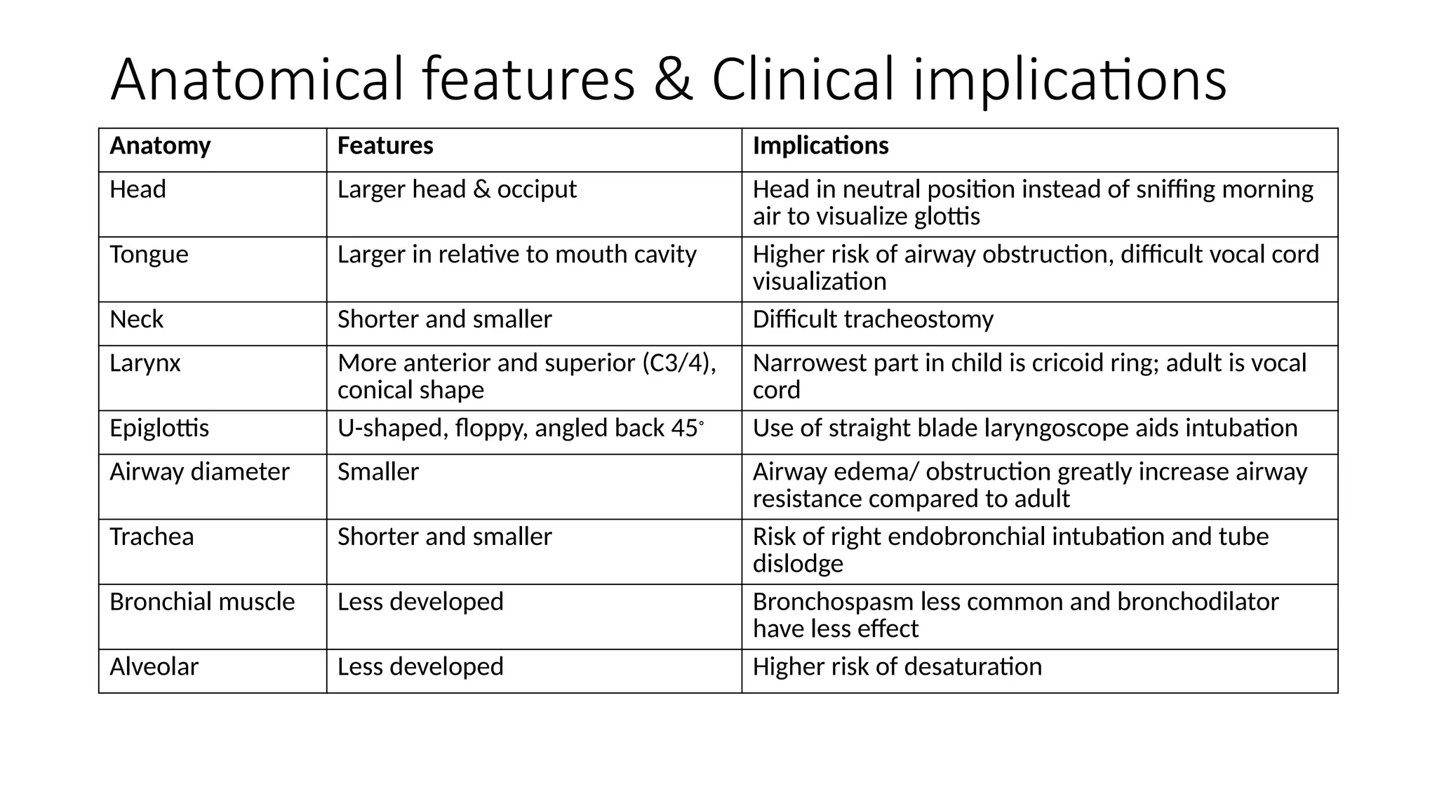 Peadiatric Anaesthesia - Airway Assessment | PPTX