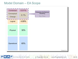 PEAF Modelling Detailed | PPT