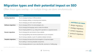 Migration Best Practices - Peak Ace on Air | PPT