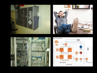 Introduction to AWS VPC & Networking | PPTX