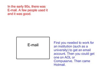 Peak Email | PPT | Email | Internet