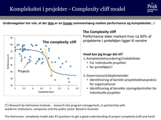 Peak Consulting Group: Kompleksitet i projekter - Complexity cliff model | PPT