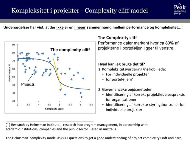 Peak Consulting Group: Kompleksitet i projekter - Complexity cliff ...