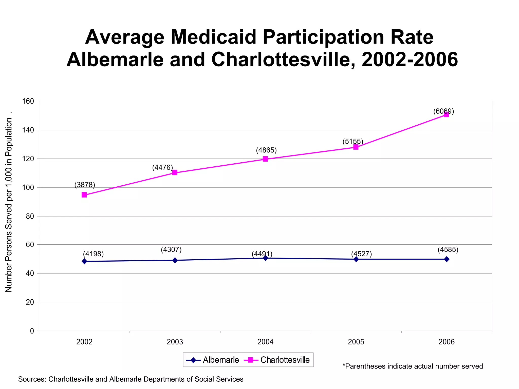 Mobilizing for Action through Planning and Partnerships (MAPP) | PPT