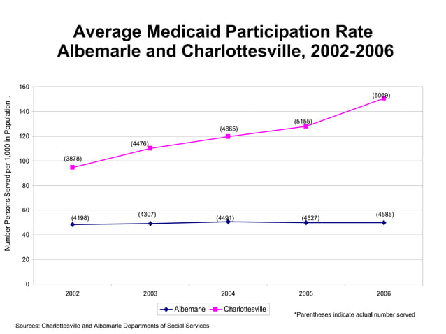 Mobilizing for Action through Planning and Partnerships (MAPP) | PPT