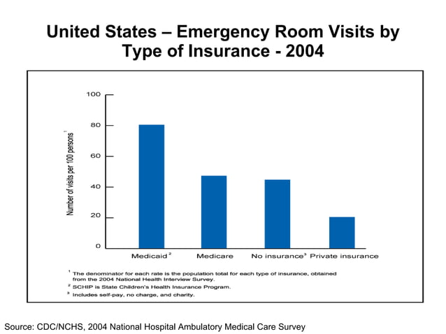 Mobilizing for Action through Planning and Partnerships (MAPP) | PPT