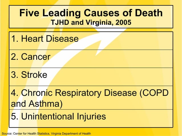 Mobilizing for Action through Planning and Partnerships (MAPP) | PPT