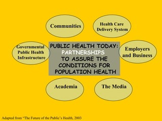 Mobilizing for Action through Planning and Partnerships (MAPP) | PPT