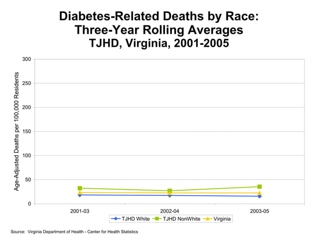 Mobilizing for Action through Planning and Partnerships (MAPP) | PPT