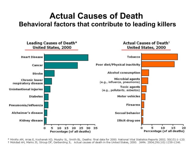 Mobilizing for Action through Planning and Partnerships (MAPP) | PPT
