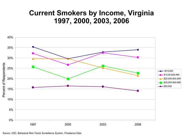Mobilizing for Action through Planning and Partnerships (MAPP) | PPT