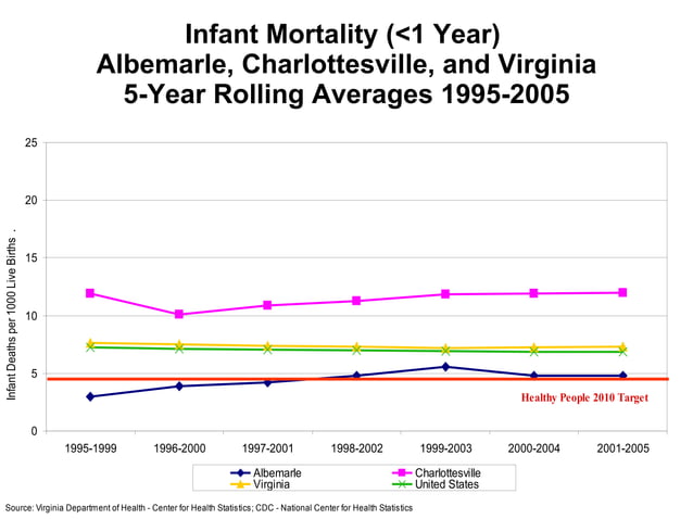 Mobilizing for Action through Planning and Partnerships (MAPP) | PPT