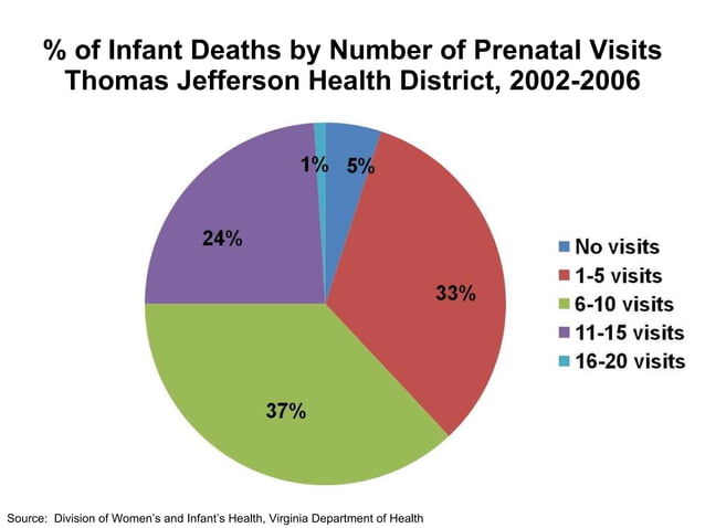 Mobilizing for Action through Planning and Partnerships (MAPP) | PPT
