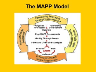 Mobilizing for Action through Planning and Partnerships (MAPP) | PPT