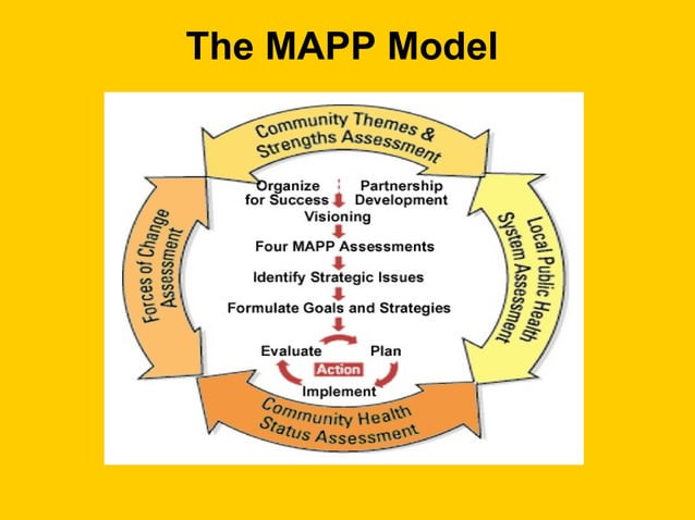 Mobilizing for Action through Planning and Partnerships (MAPP) | PPT