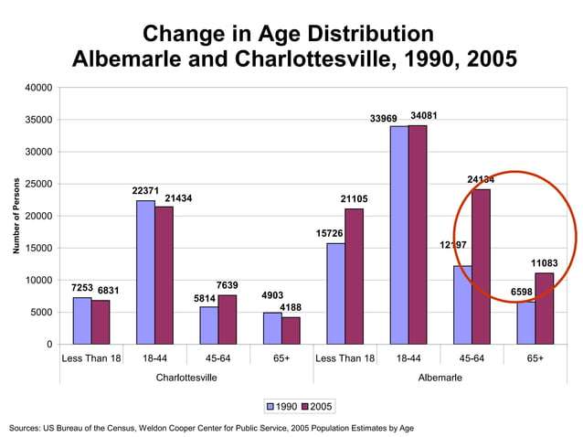Mobilizing for Action through Planning and Partnerships (MAPP) | PPT