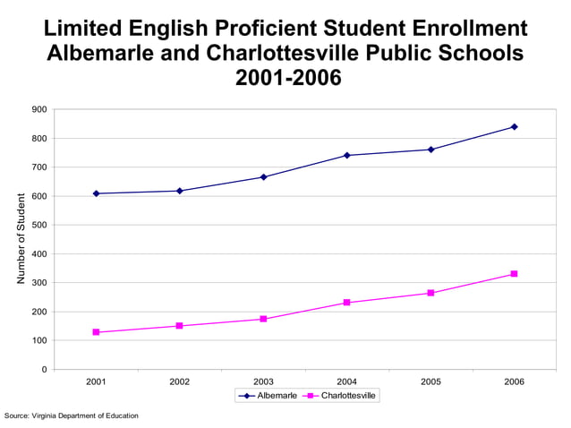 Mobilizing for Action through Planning and Partnerships (MAPP) | PPT