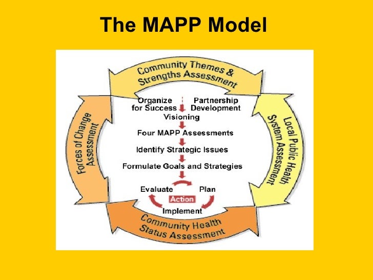 Mobilizing for Action through Planning and Partnerships (MAPP)