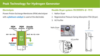 Peak hydrogen generators industry focus: Oil and gas 2021 | PDF