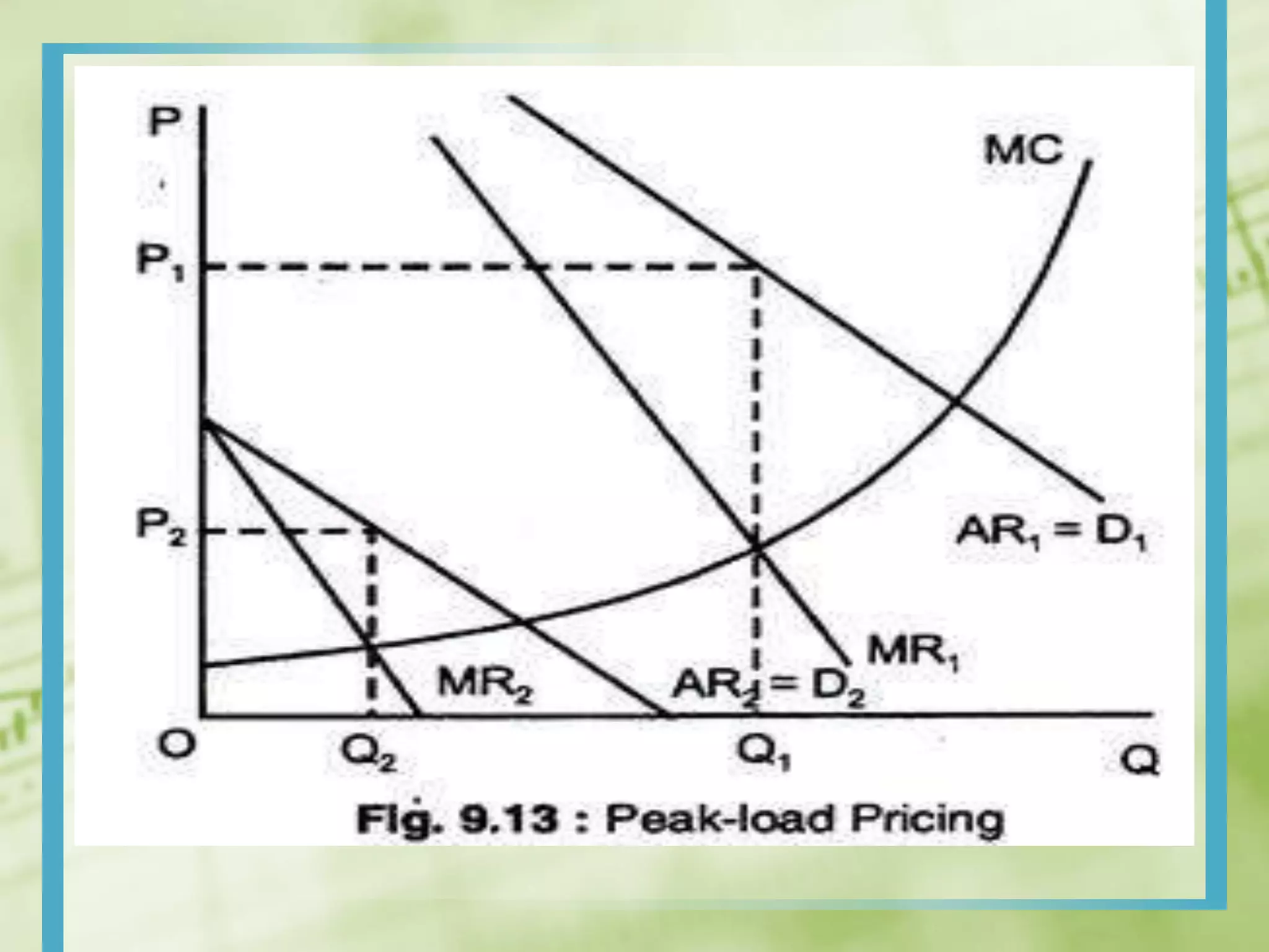 Peak load pricing | PPTX