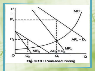 Peak load pricing | PPTX