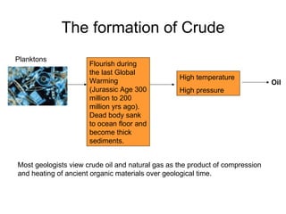 Peak Oil | PPT