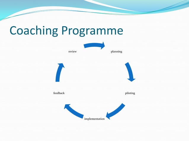 Peak Performance Coaching | PPSX | Mental Health | Diseases and Conditions