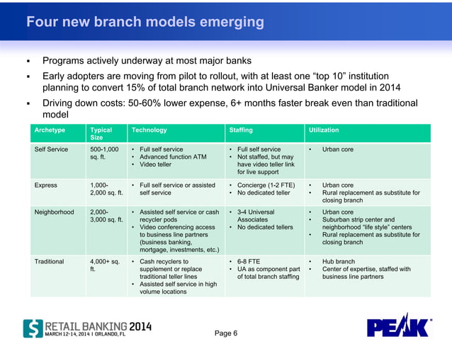 Tranforming Branches and the Branch Network | PDF