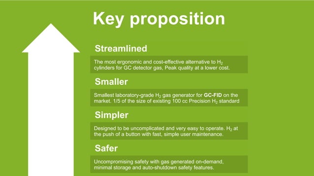 Peak precision SL H2 generator for GC-FID detector gas | PDF