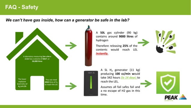 Peak precision SL H2 generator for GC-FID detector gas | PDF