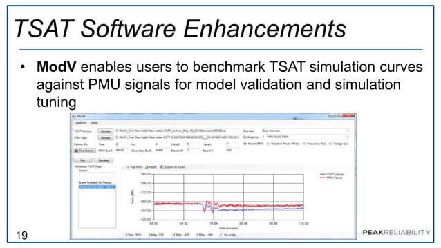 Peaks Synchrophasor Technology Implementation Progress And Roadmap Ppt