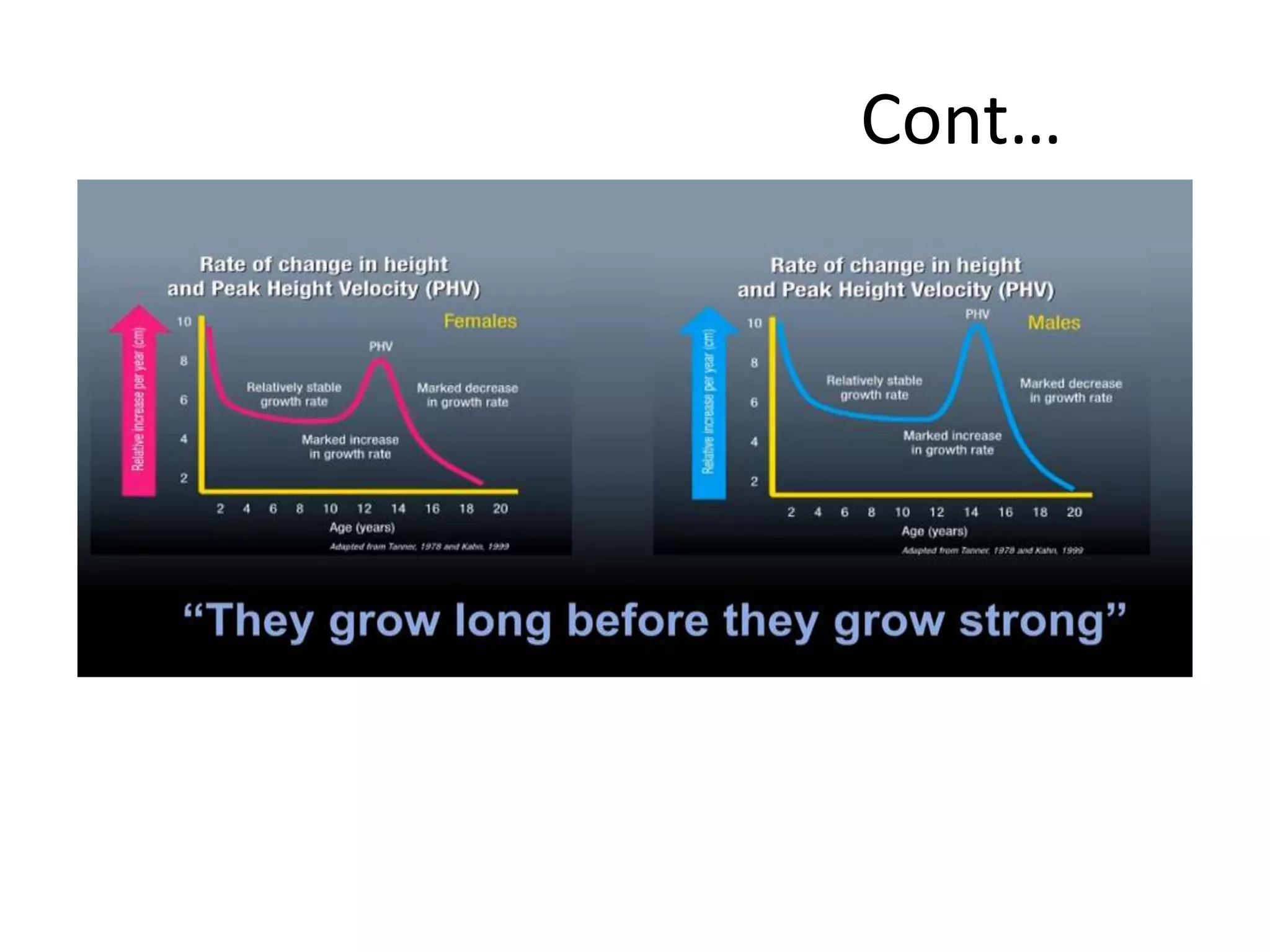 PEAK VELOCITY POWER POINT.pptx
