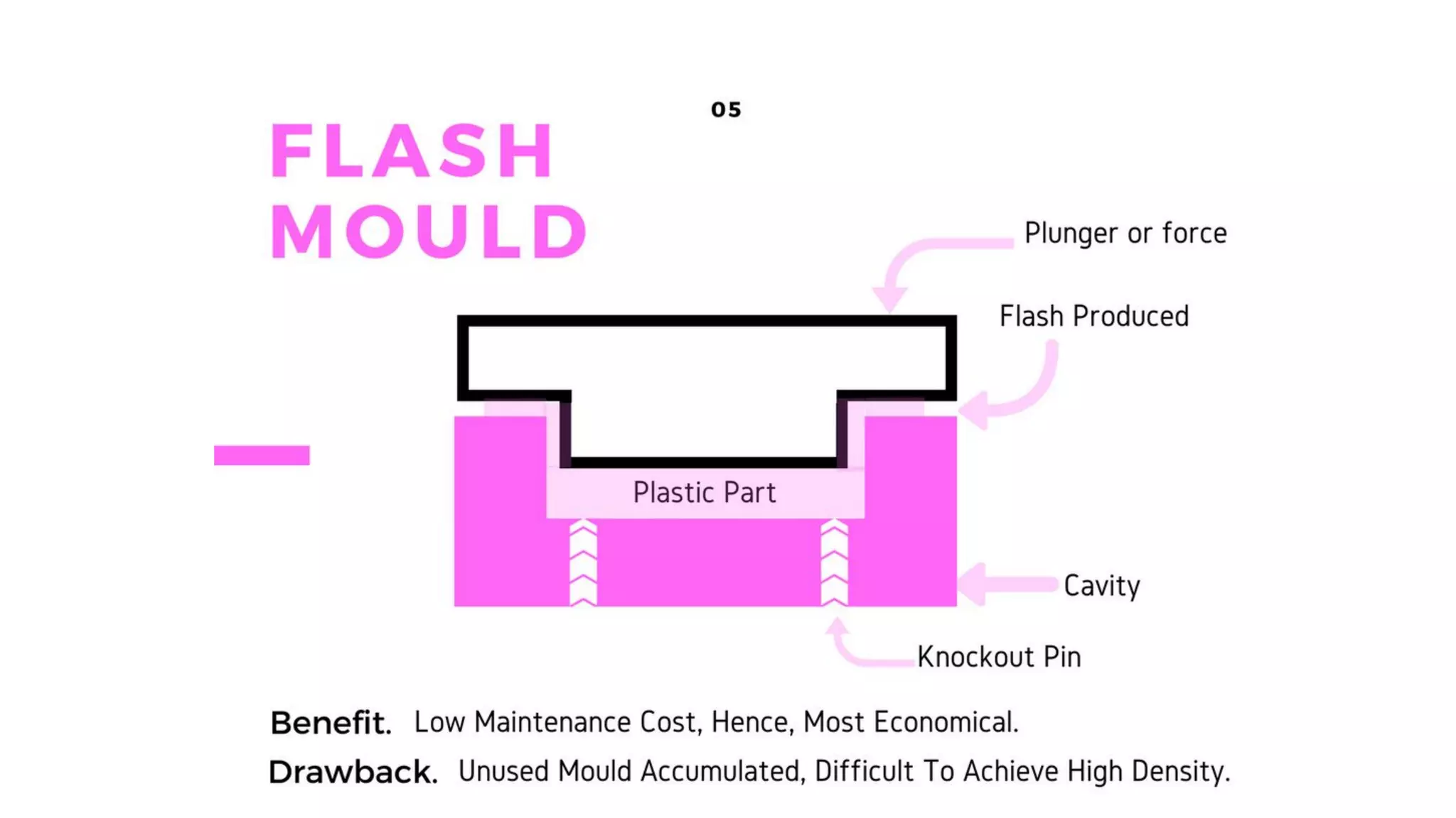 Plastic injection mould design | PDF