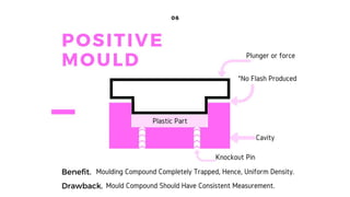 Plastic injection mould design | PDF