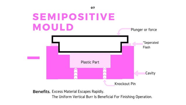 Plastic injection mould design | PDF