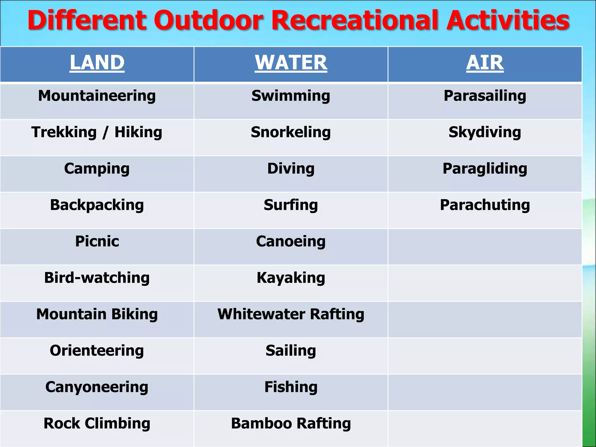 Pe and health Recreational Activities | PPT