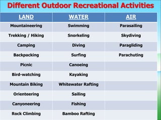 Pe and health Recreational Activities | PPT