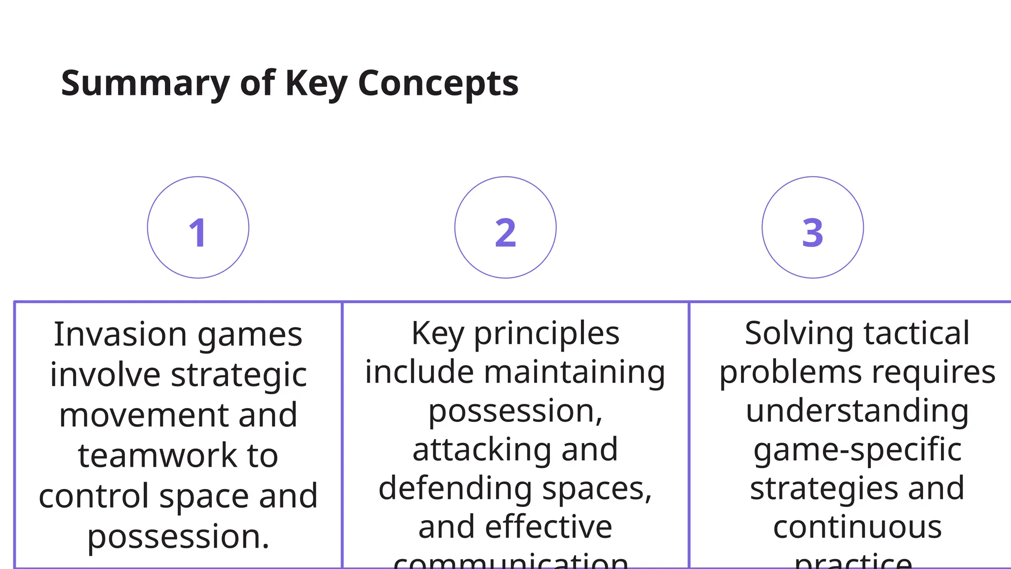 PE AND HEALTH 7 Q2 4Applying Principles and Concepts of Invasion Games ...
