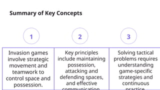 PE AND HEALTH 7 Q2 4Applying Principles and Concepts of Invasion Games ...
