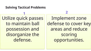 PE AND HEALTH 7 Q2 4Applying Principles and Concepts of Invasion Games ...