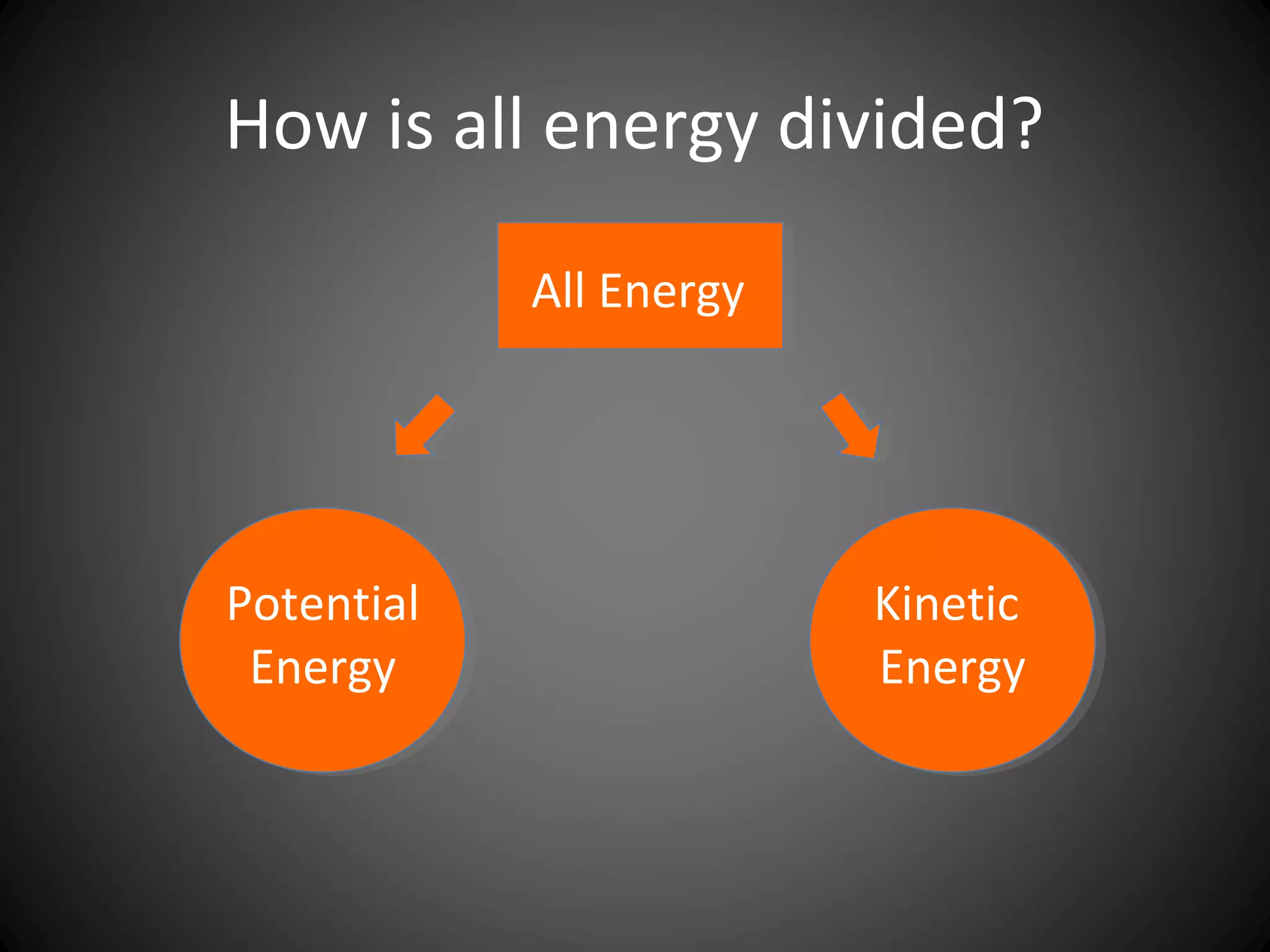 Physics: Potential and Kinetic Energy | PPT