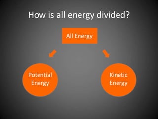 PE and KE 1 powerpoint.ppt
